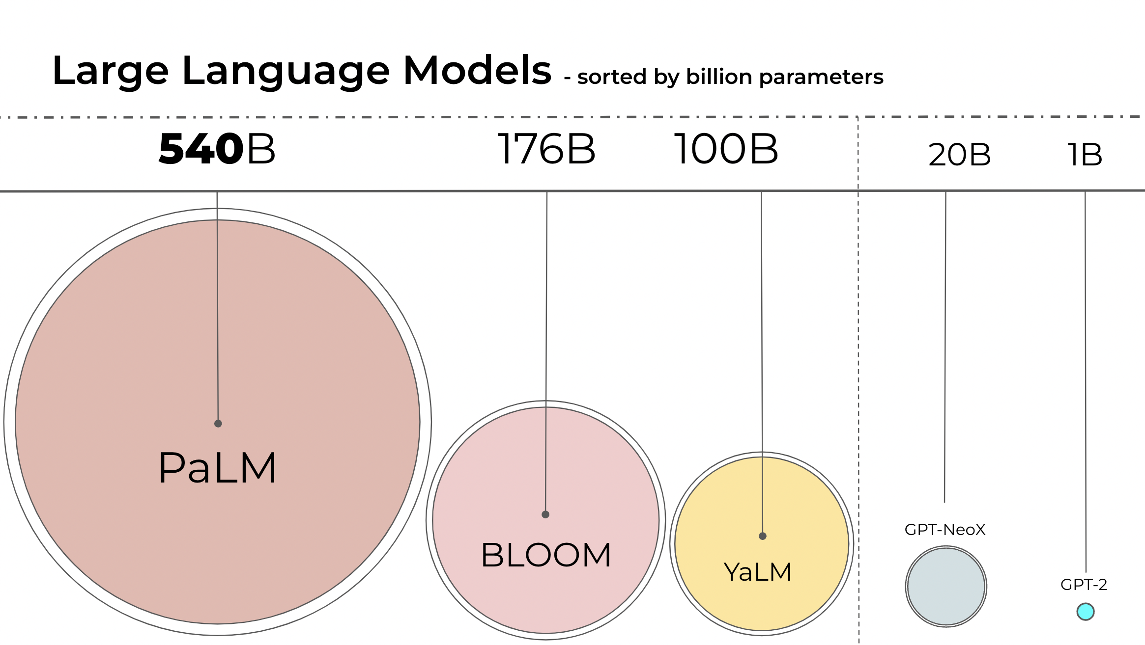 8位混合精度矩阵乘法，小硬件跑大模型 | Lowin Li