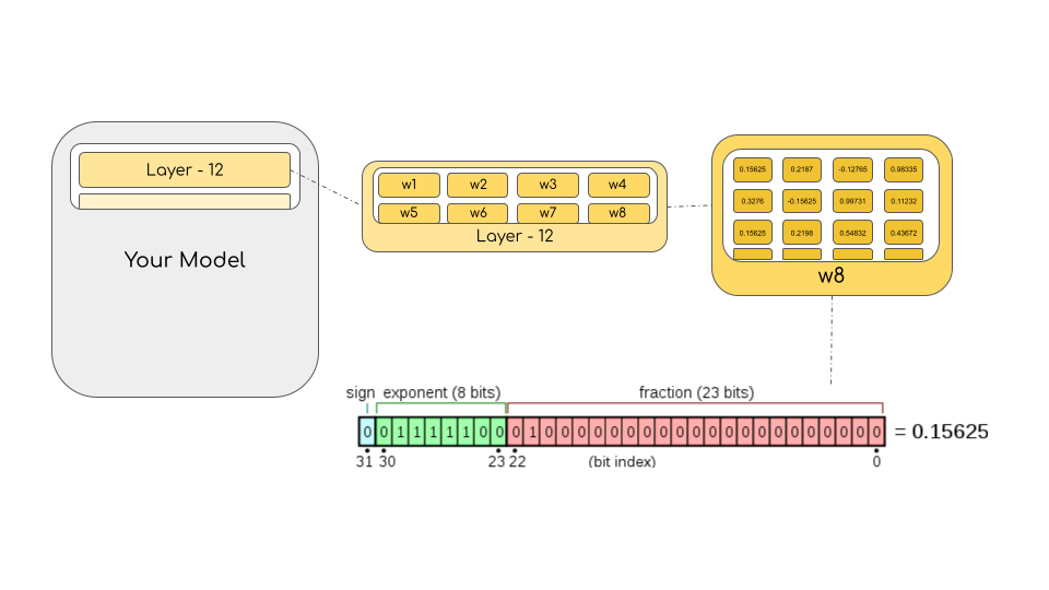 8位混合精度矩阵乘法，小硬件跑大模型 | Lowin Li